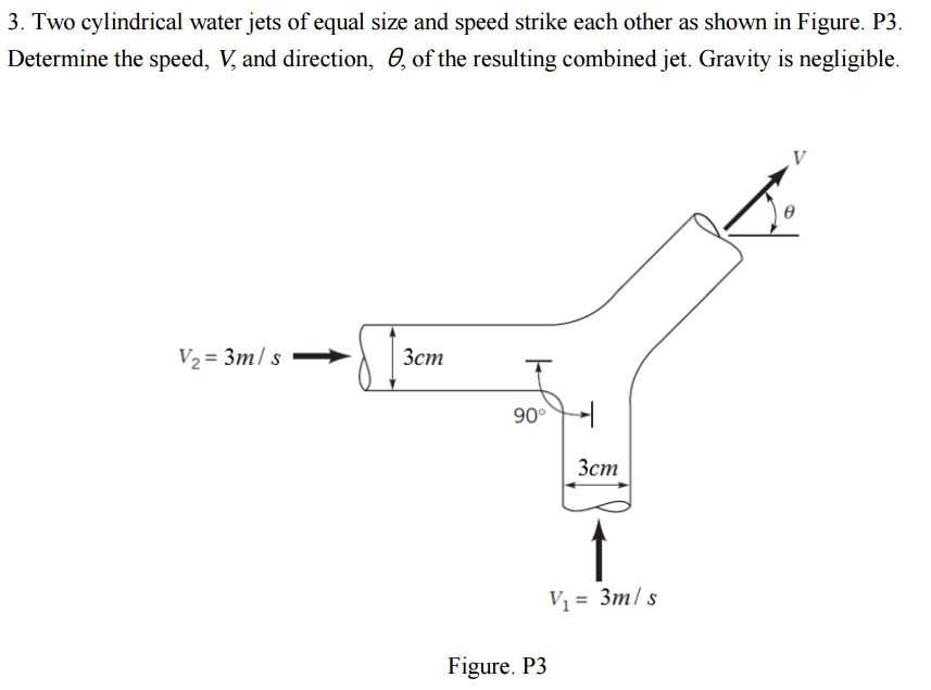 Solved Two cylindrical water jets of equal size and speed | Chegg.com