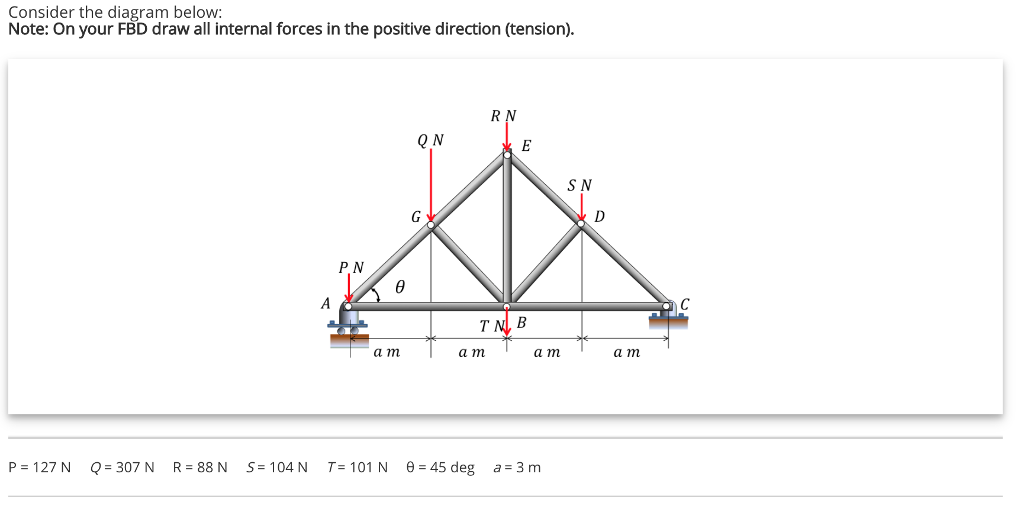 Solved Consider the diagram below: Note: On your FBD draw | Chegg.com