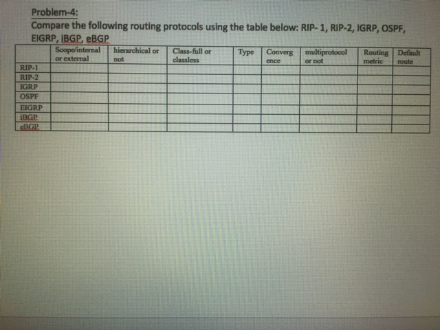 Solved Compare the following routing protocols using the | Chegg.com