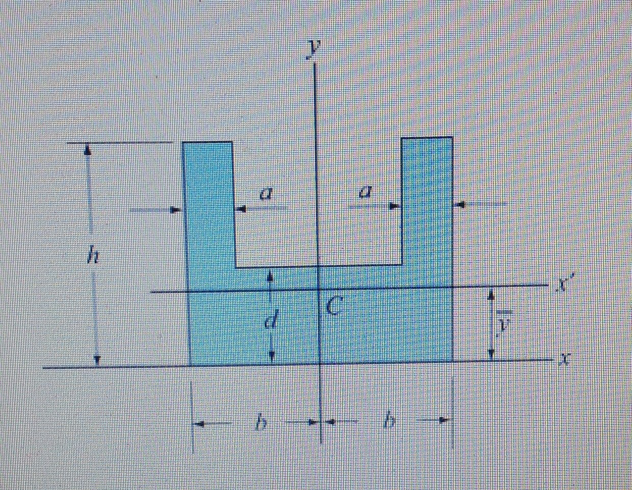 Solved 1. Locate the centroid y(bar) of the composite area. | Chegg.com