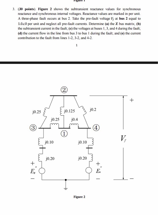 Solved Shows the sub transient reactance values for | Chegg.com