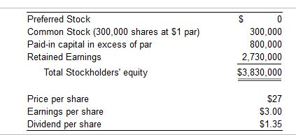 Solved Stock dividend versus stock split-Firm The board of | Chegg.com