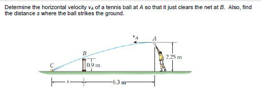 Solved Determine the horizontal velocity vA of a tennis ball | Chegg.com