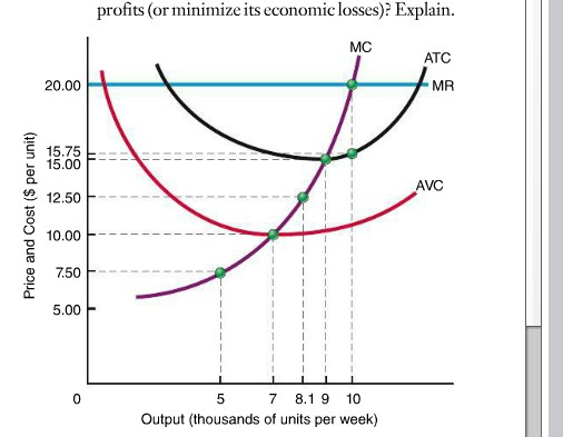 Solved The graph for exercise 23-3 (page 551) shows cost | Chegg.com
