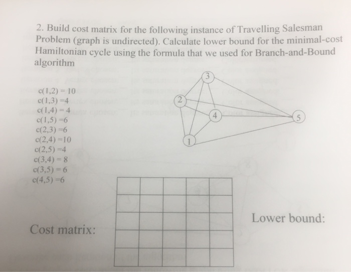 Solved Build cost matrix for the following instance of | Chegg.com