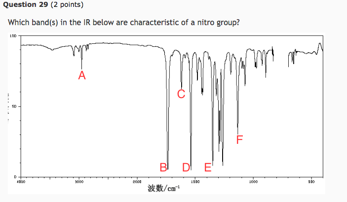 Solved Question 29 (2 points) Which band(s) in the IR | Chegg.com