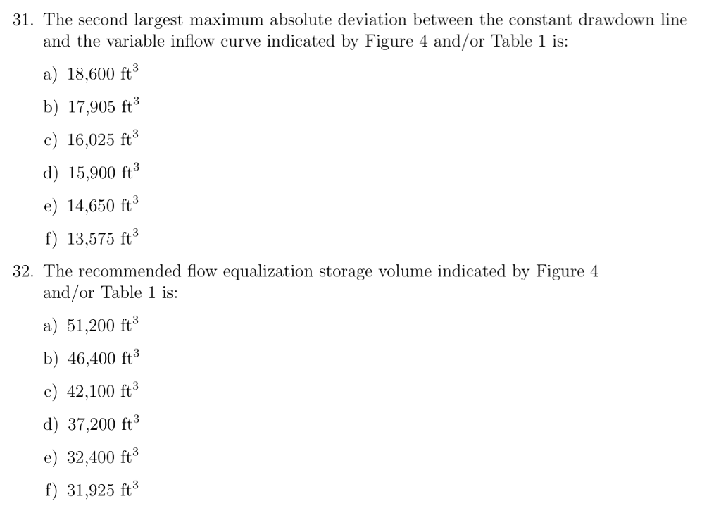 Solved Figure 4 is a plot of variable cumulative inflow | Chegg.com