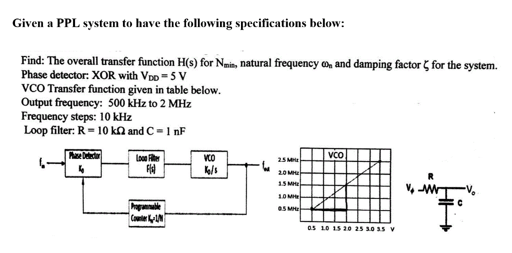 Given a PPL system to have the following | Chegg.com