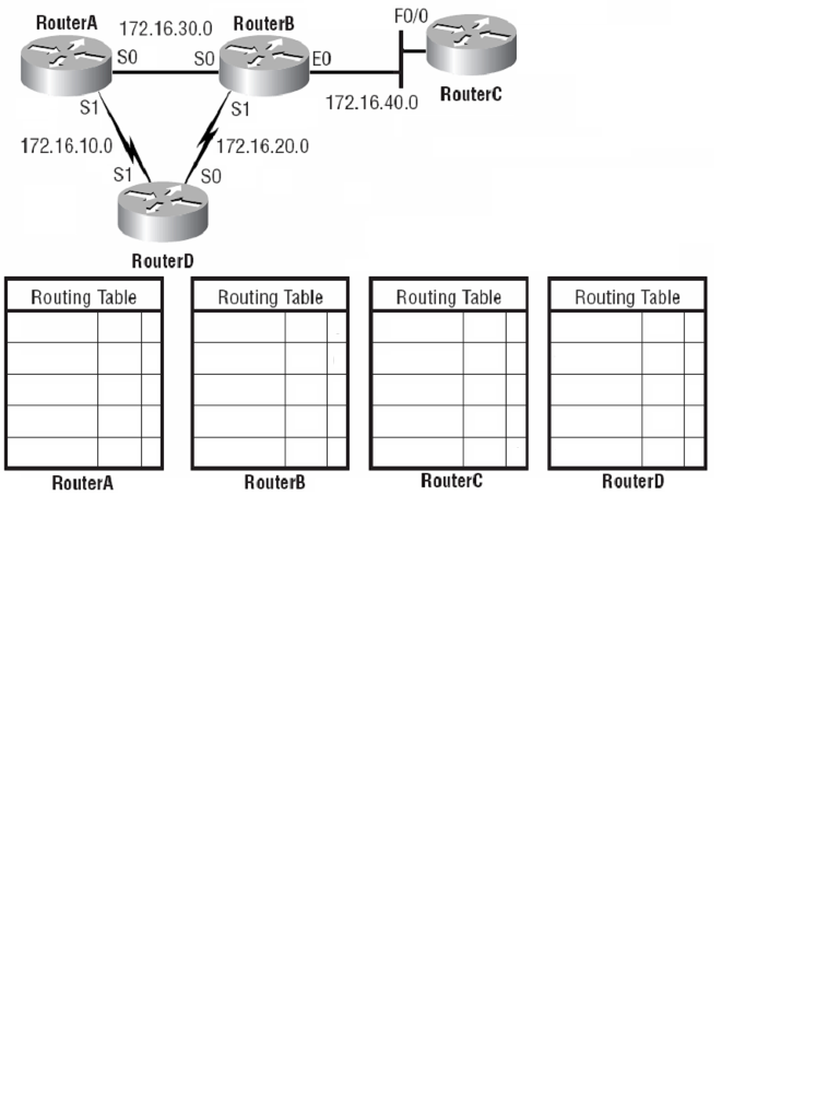 Solved Q)Consider that RIP is running on all the routers of | Chegg.com