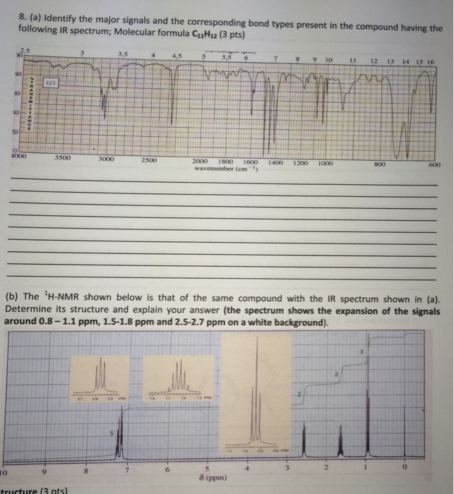 Solved Identify the major signals and corresponding bond | Chegg.com