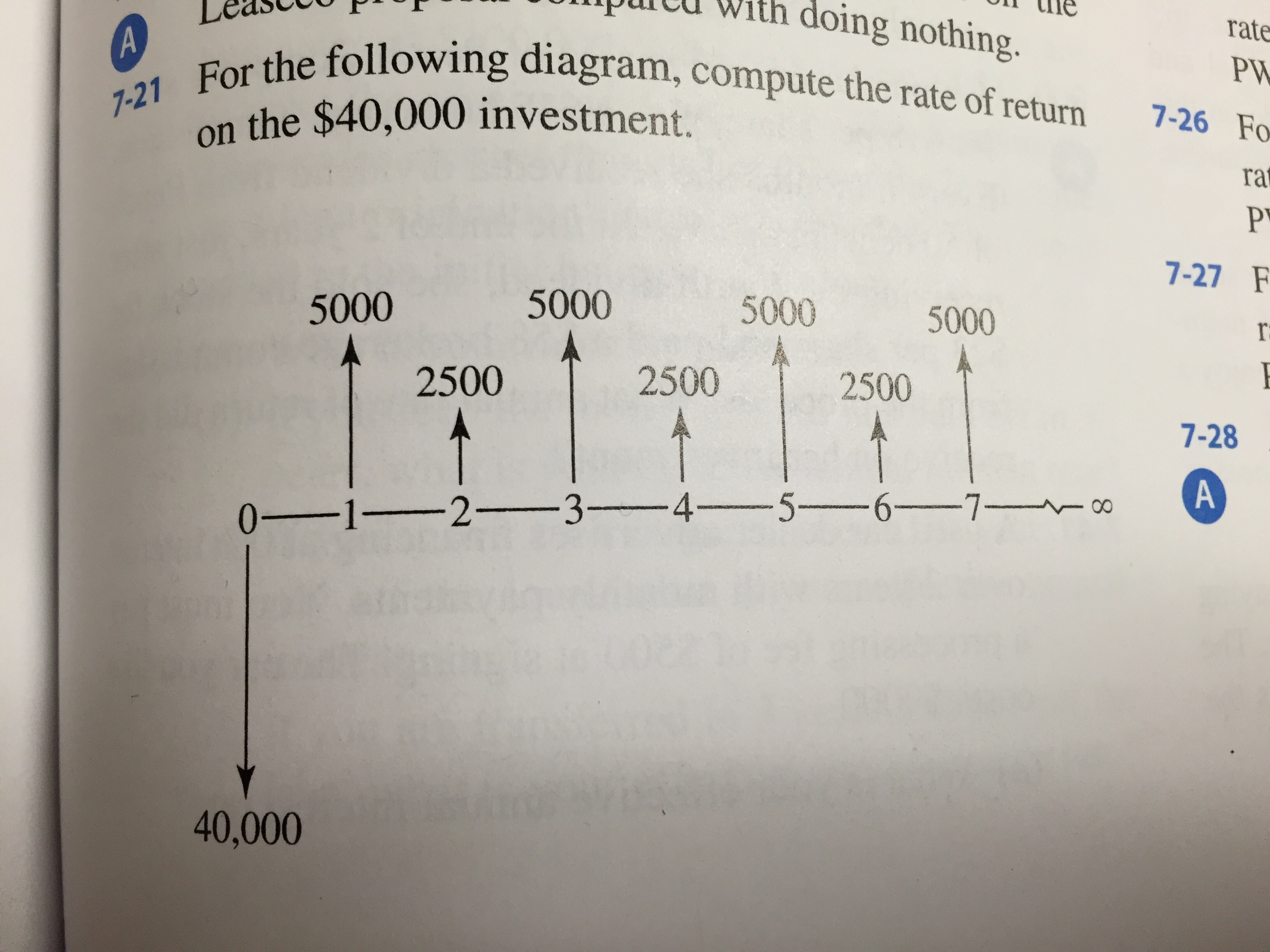 Solved For the following diagram, compute the rate of return | Chegg.com