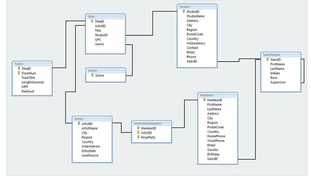 Solved Section II: SQL To English Explain in one or two | Chegg.com