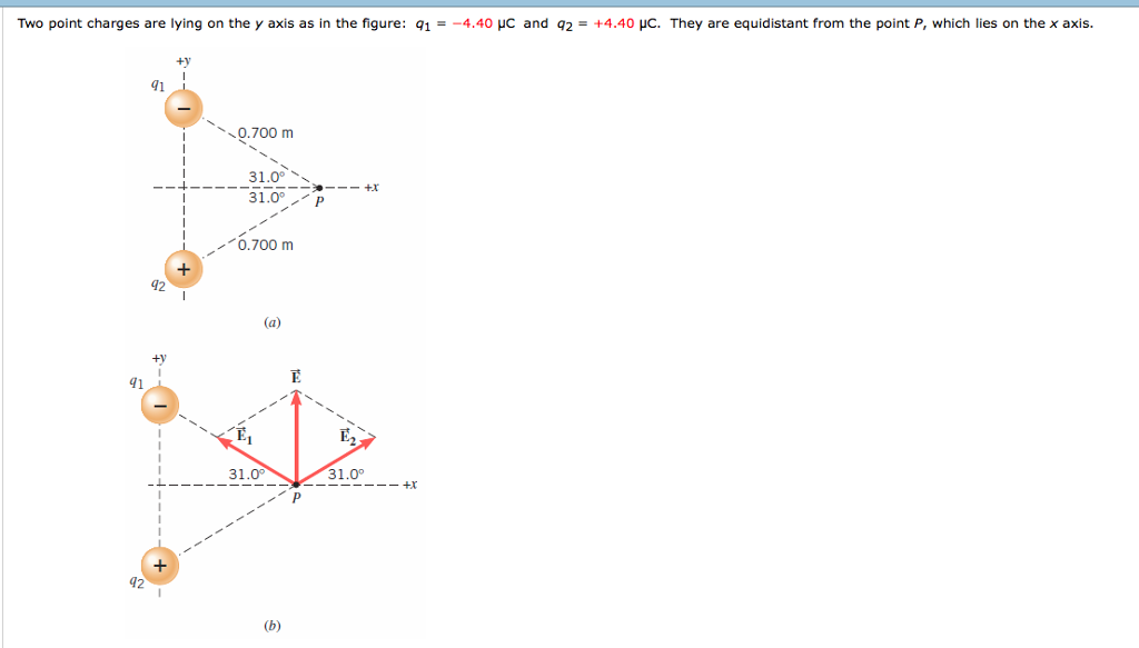 Solved Two point charges are lying on the y axis as in the | Chegg.com
