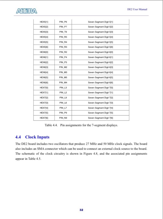 Solved This Is A Verilog Hdl Coding Assignment Which Is To