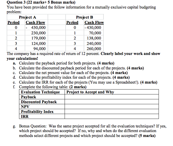 Solved You have been provided the follow information for a | Chegg.com