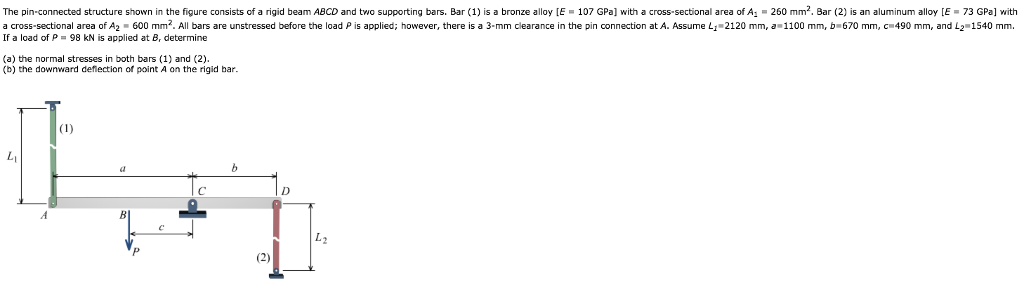 Solved The pin-connected structure shown in the figure | Chegg.com