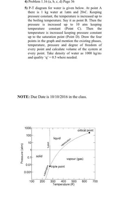 Solved P-T diagram for water is given below. At point A | Chegg.com