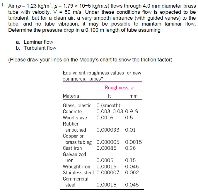 Solved Provide a neat sketch and all the steps (working) | Chegg.com