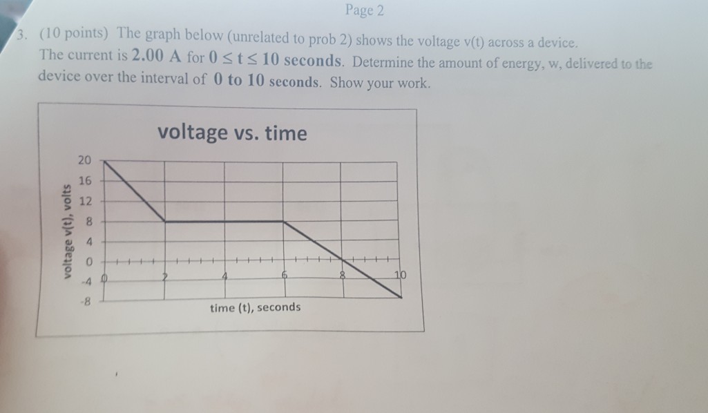 Solved Page 2 s. (10 points) The graph below (unrelated to | Chegg.com Solved Page 2 s. (10 points) The graph below (unrelated to | Chegg.com