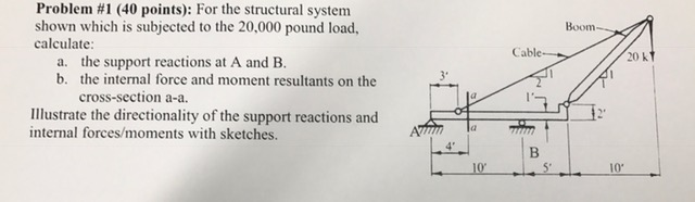 Solved For the structural system shown which is subjected to | Chegg.com
