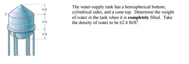 Solved The water-supply tank has a hemispherical bottom, | Chegg.com