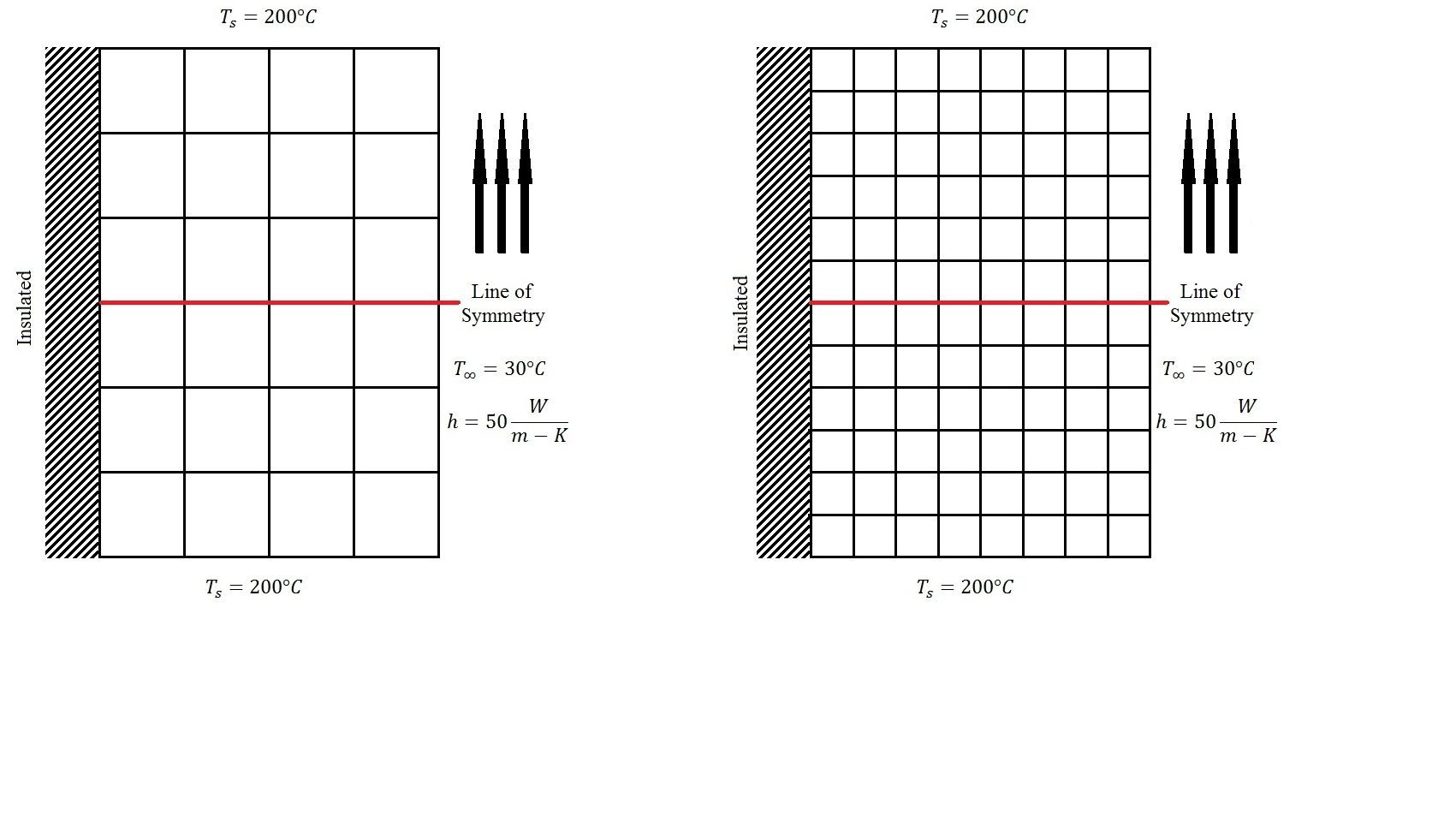 This Is A Heat Transfer Problem And You Have To Use Chegg