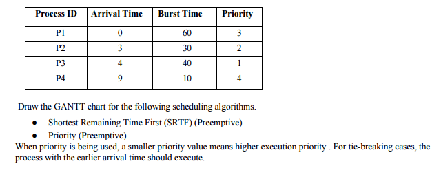 Draw The Gantt Chart For The Following Scheduling Algorithms - 68 Expert Gantt Chart Algorithm