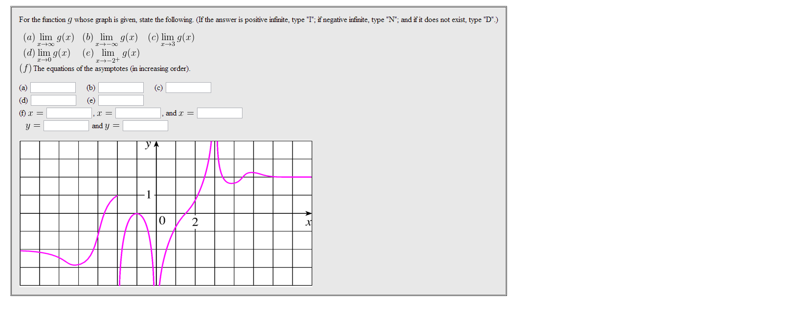Solved For The Function G Whose Graph Is Given State The 6984