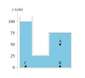 Solved The container shown in the figure(Figure 1) is filled | Chegg.com