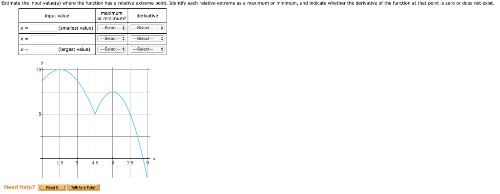 Solved Estimate the input value(s) where the function has a | Chegg.com