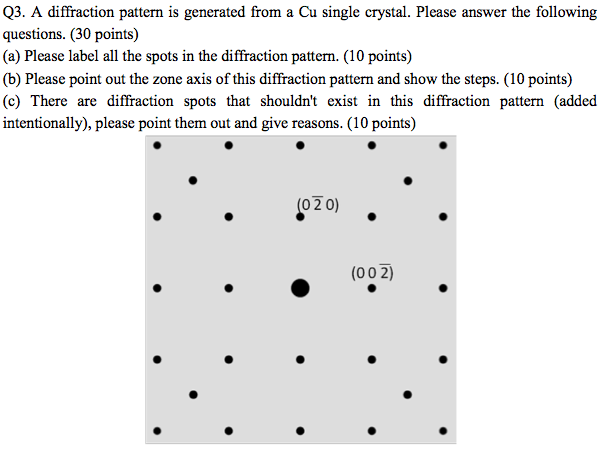 Solved A diffraction pattern is generated from a Cu single | Chegg.com