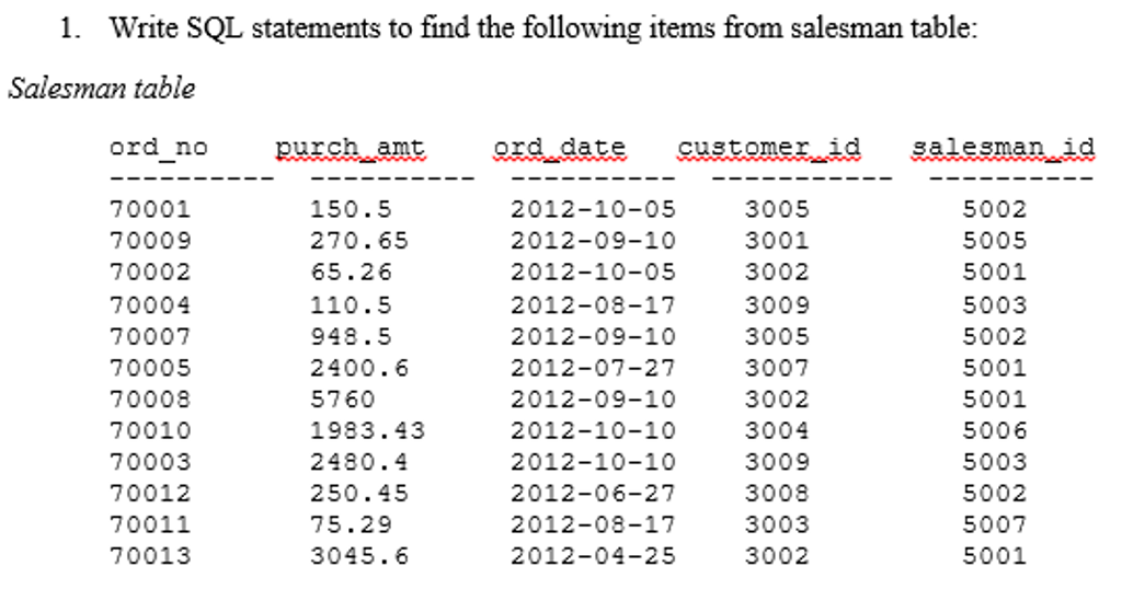 Solved 1 Write Sql Statements To Find The Following Items