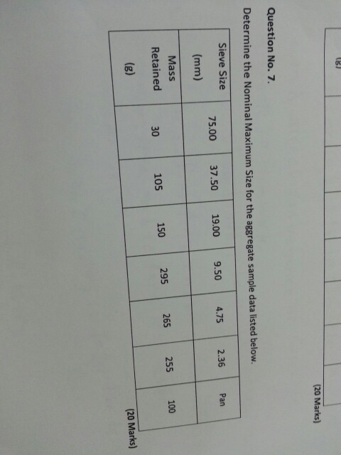 Solved Determine the Nominal Maximum Size for the aggregate | Chegg.com
