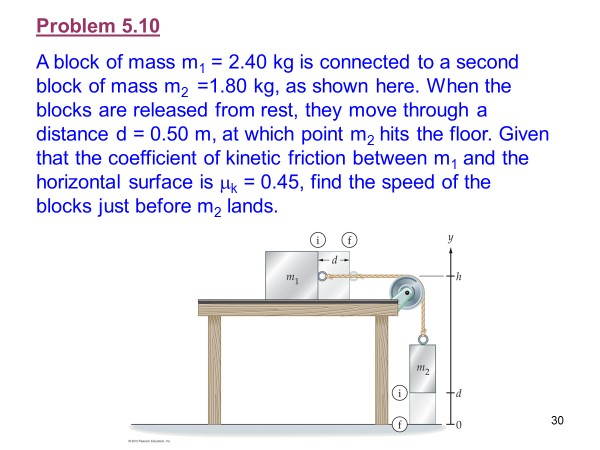 Solved Problem 5.10 A block of mass m 2.40 kg is connected | Chegg.com
