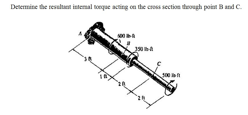 Solved Determine the resultant internal torque acting on the | Chegg.com