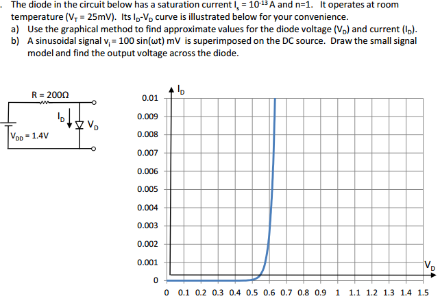 Solved The diode in the circuit below has a saturation | Chegg.com