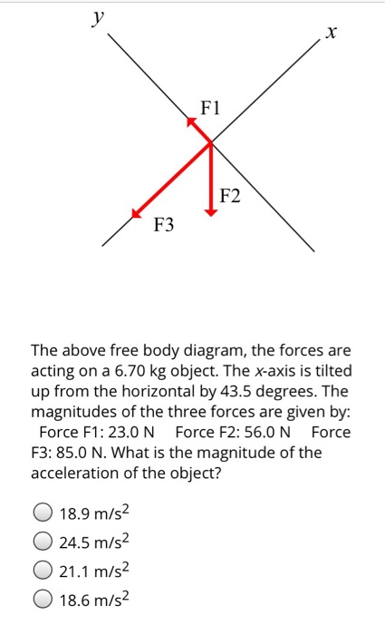 Solved The above free body diagram, the forces are acting | Chegg.com