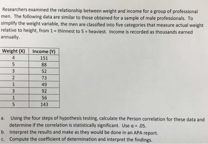 Solved Researchers examined the relationship between weight | Chegg.com