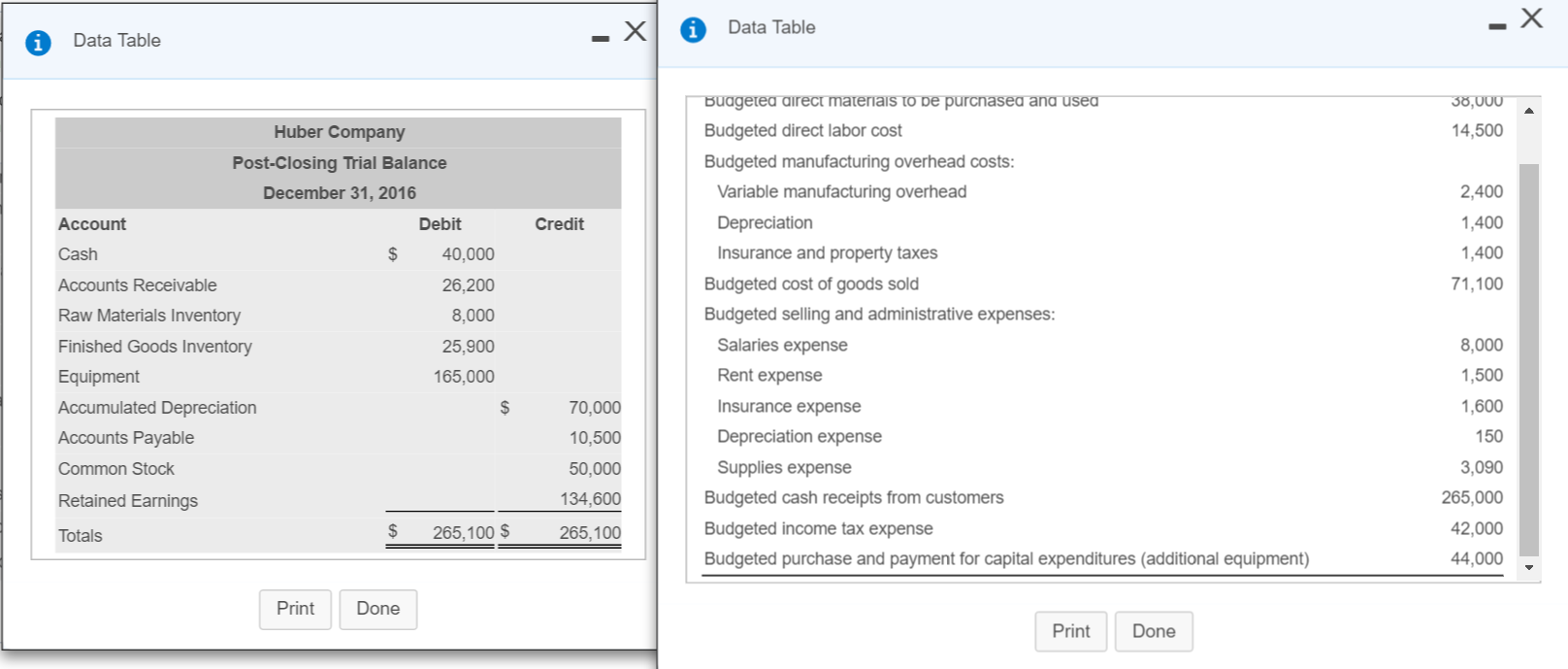 Solved X Data Table Data Table Huber Company Post Closing 
