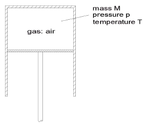 Solved Consider an expanding gas in a cylinder as shown in | Chegg.com