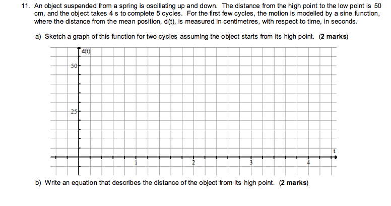 Solved An object suspended from a spring is oscillating up | Chegg.com