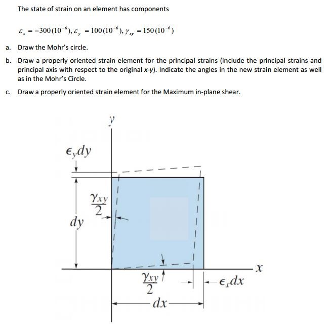 The state of strain on an element has components | Chegg.com