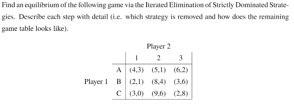 Solved Find an equilibrium of the following game via the | Chegg.com