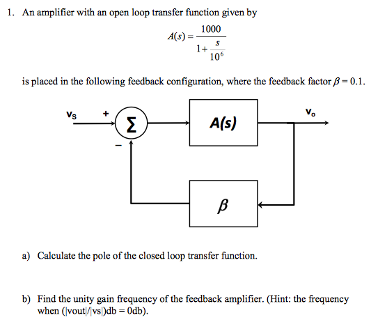 Solved An amplifier with an open loop transfer function | Chegg.com