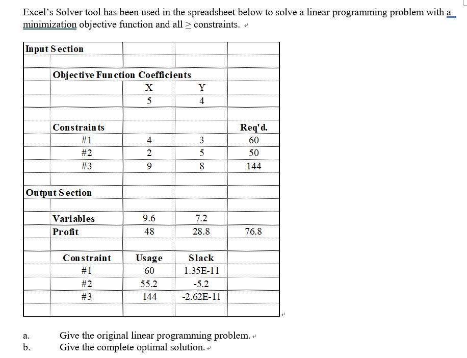 Solved Excel's Solver tool has been used in the spreadsheet | Chegg.com