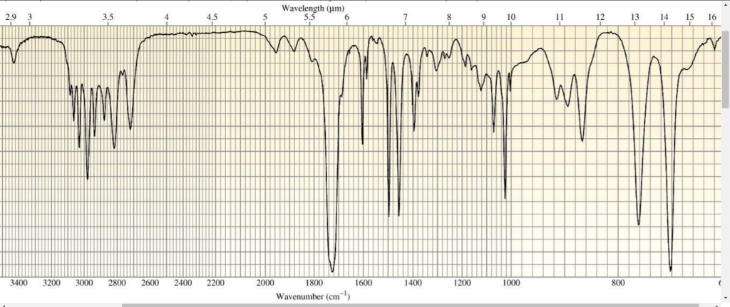 Solved Ketones: Identify a compound by its IR spectra and | Chegg.com