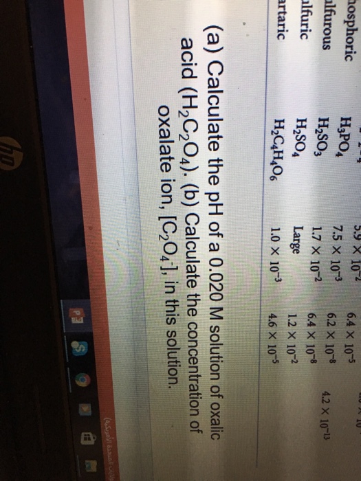 Solved Calculate the pH of a 0.020 M solution of oxalic acid | Chegg.com