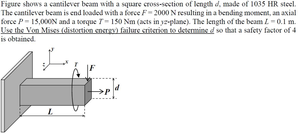 Solved Shows a cantilever beam with a square cross-section | Chegg.com