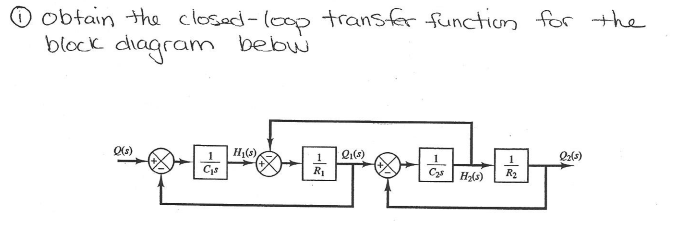 Solved Obtain the closed-loop transfer function for the | Chegg.com