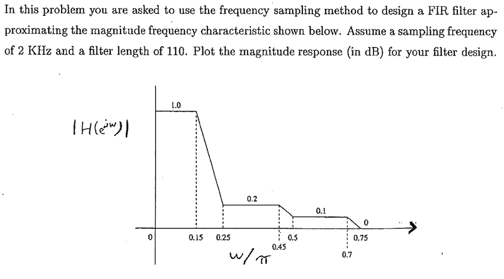Solved In this problem you are asked to use the frequency | Chegg.com